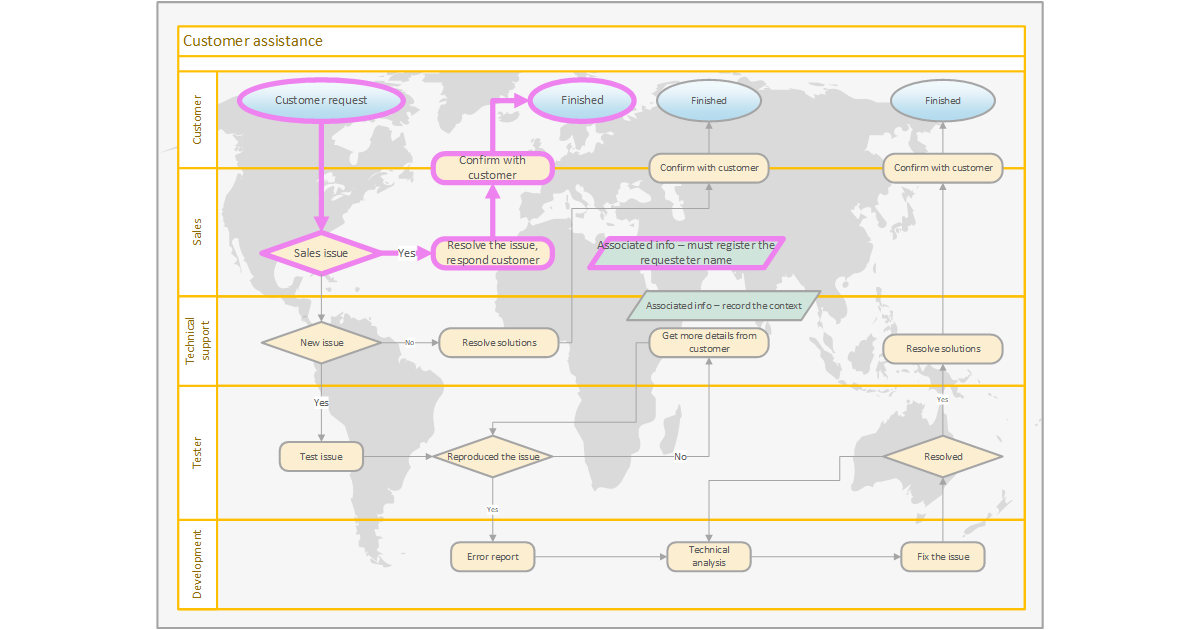 Unistep – Animate and Share Your Visio Diagrams (HTML & MP4)